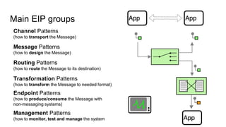 Enterprise Integration Patterns and Apache Camel | PPTX