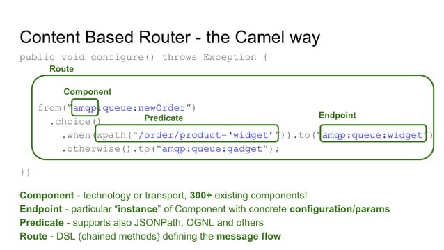 Enterprise Integration Patterns and Apache Camel | PPT