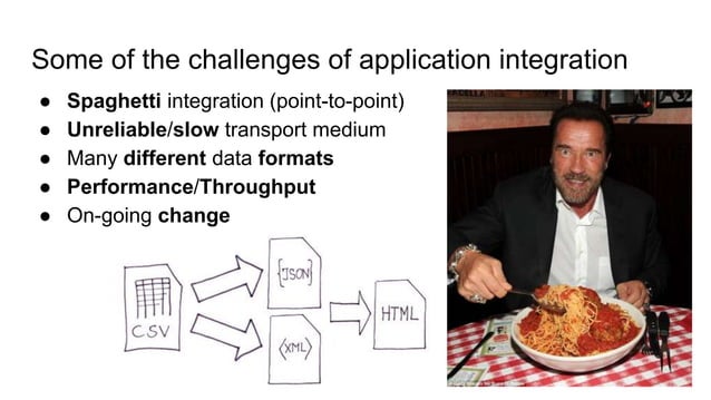 Enterprise Integration Patterns and Apache Camel | PPT Enterprise Integration Patterns and Apache Camel | PPT