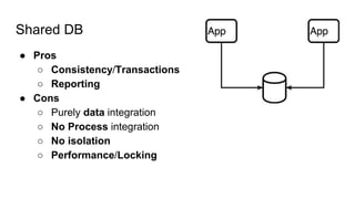 Enterprise Integration Patterns and Apache Camel | PPT