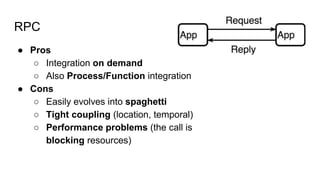 Enterprise Integration Patterns and Apache Camel | PPTX