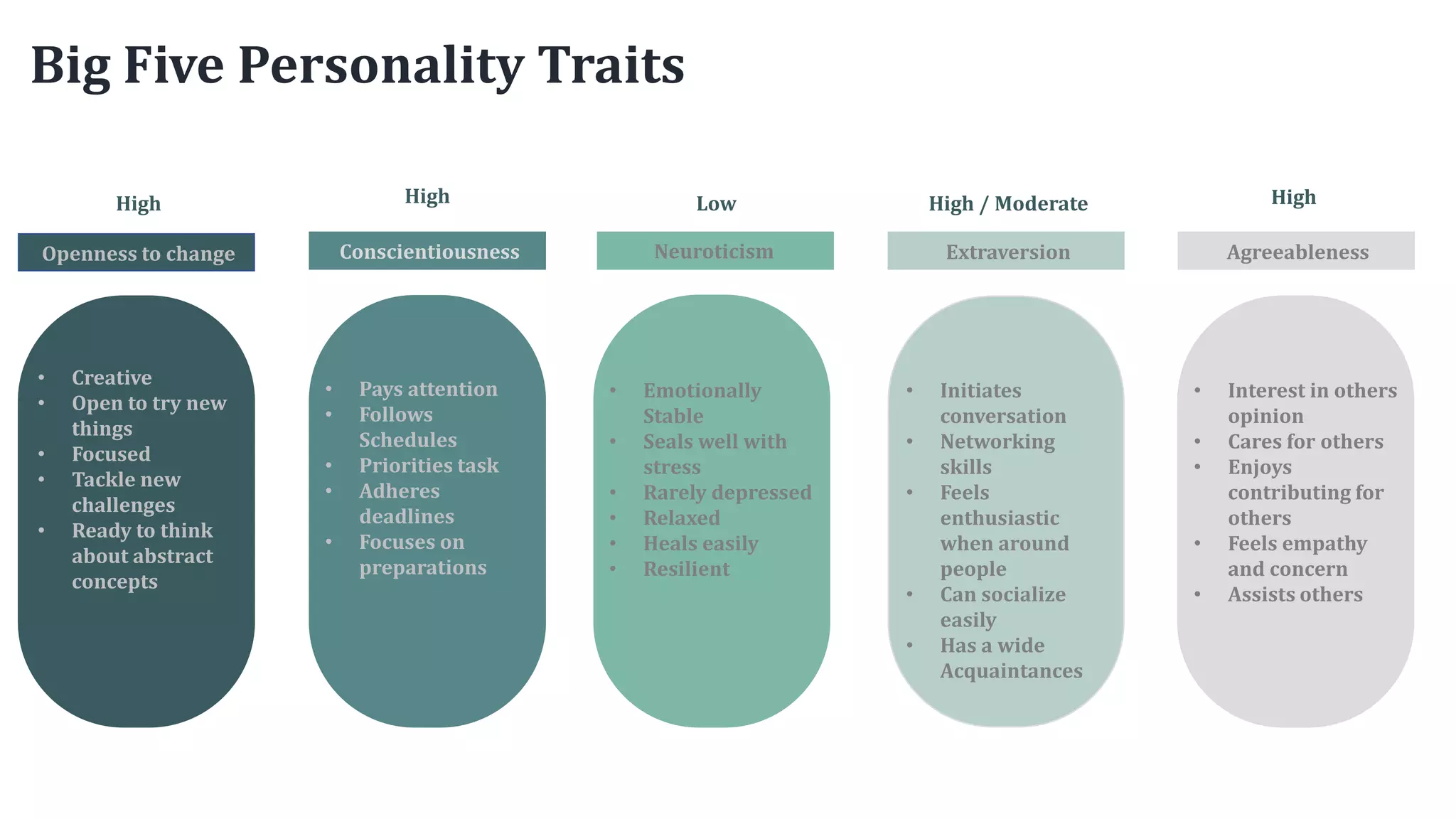 Emotional Intelligence and Personality Traits.pptx