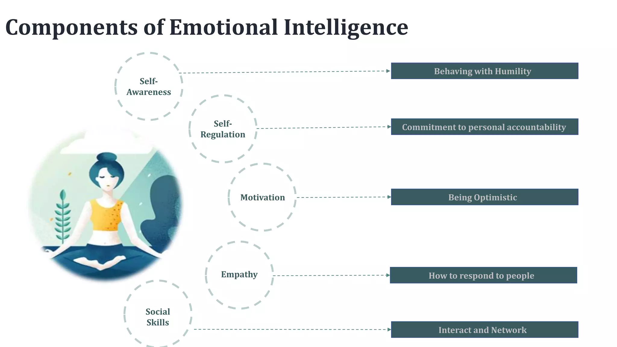 Emotional Intelligence and Personality Traits.pptx