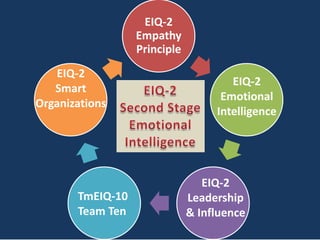 Eiq 2 overview | PPTX