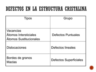imperfecciones y difusion de materiales.pptx