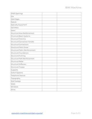 Scan to BIM Employer Information Requirements (EIR) template | PDF