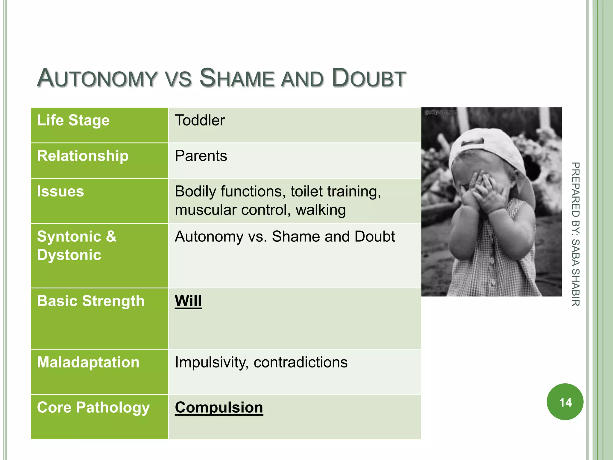 Eirk Erikson's Stages of Psychosocial Development | PPTX