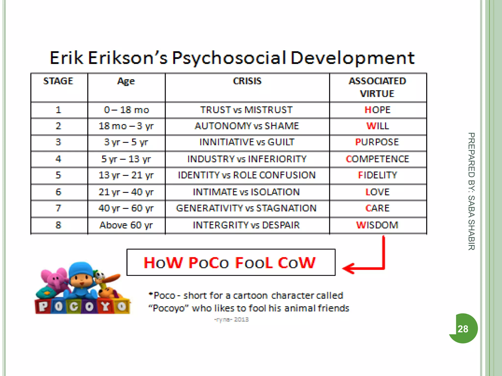 Eirk Erikson's Stages of Psychosocial Development | PPTX