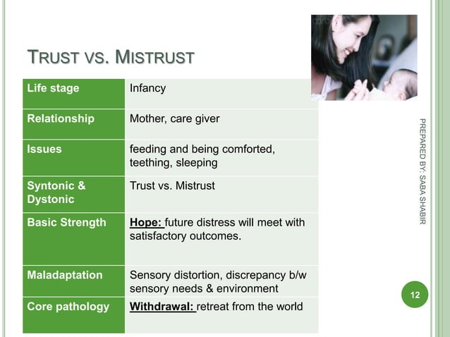 Eirk Erikson's Stages of Psychosocial Development | PPTX