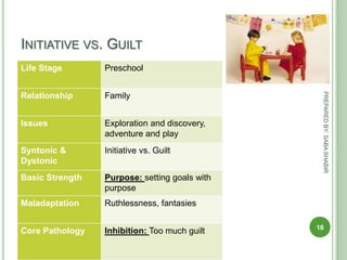 Eirk Erikson's Stages of Psychosocial Development | PPTX