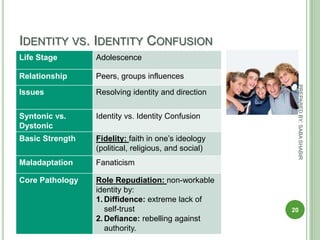 Eirk Erikson's Stages of Psychosocial Development | PPTX