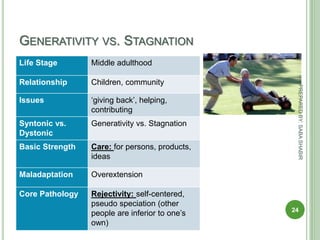 Eirk Erikson's Stages of Psychosocial Development | PPTX