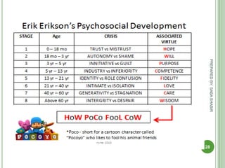 Eirk Erikson's Stages of Psychosocial Development | PPTX
