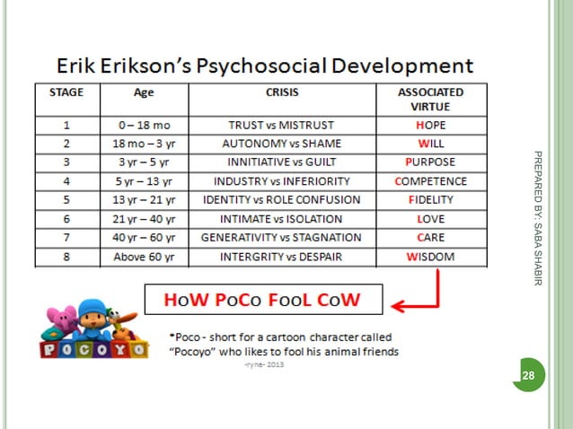 Eirk Erikson's Stages of Psychosocial Development | PPTX
