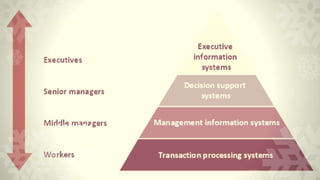 Executive Infomation System | PPTX | IT and Internet Support | Internet