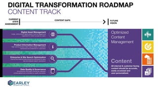 Building a Digital Transformation Roadmap | PDF