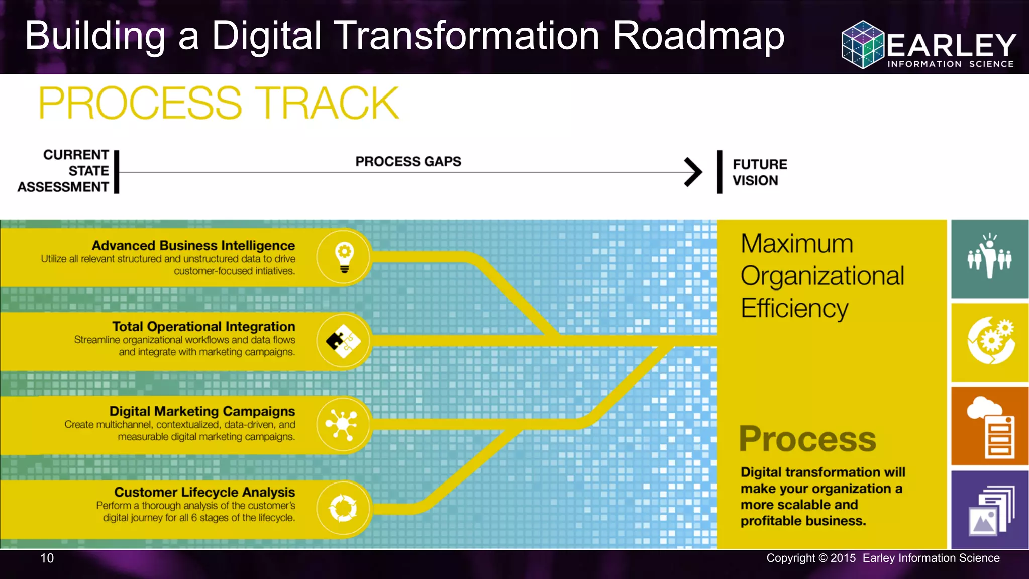 Earley Executive Roundtable - Building a Digital Transformation Roadmap ...