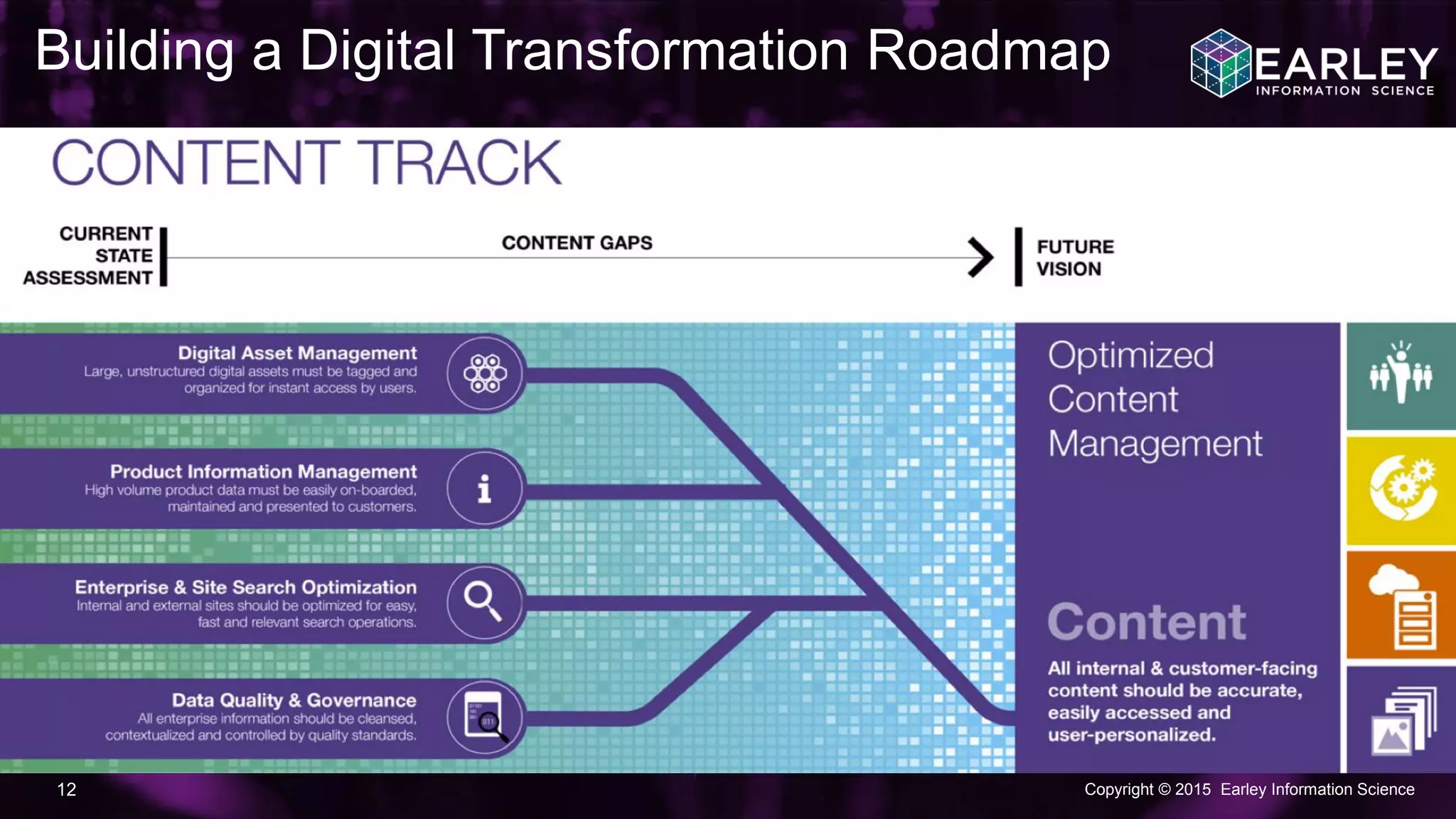 Earley Executive Roundtable - Building a Digital Transformation Roadmap ...