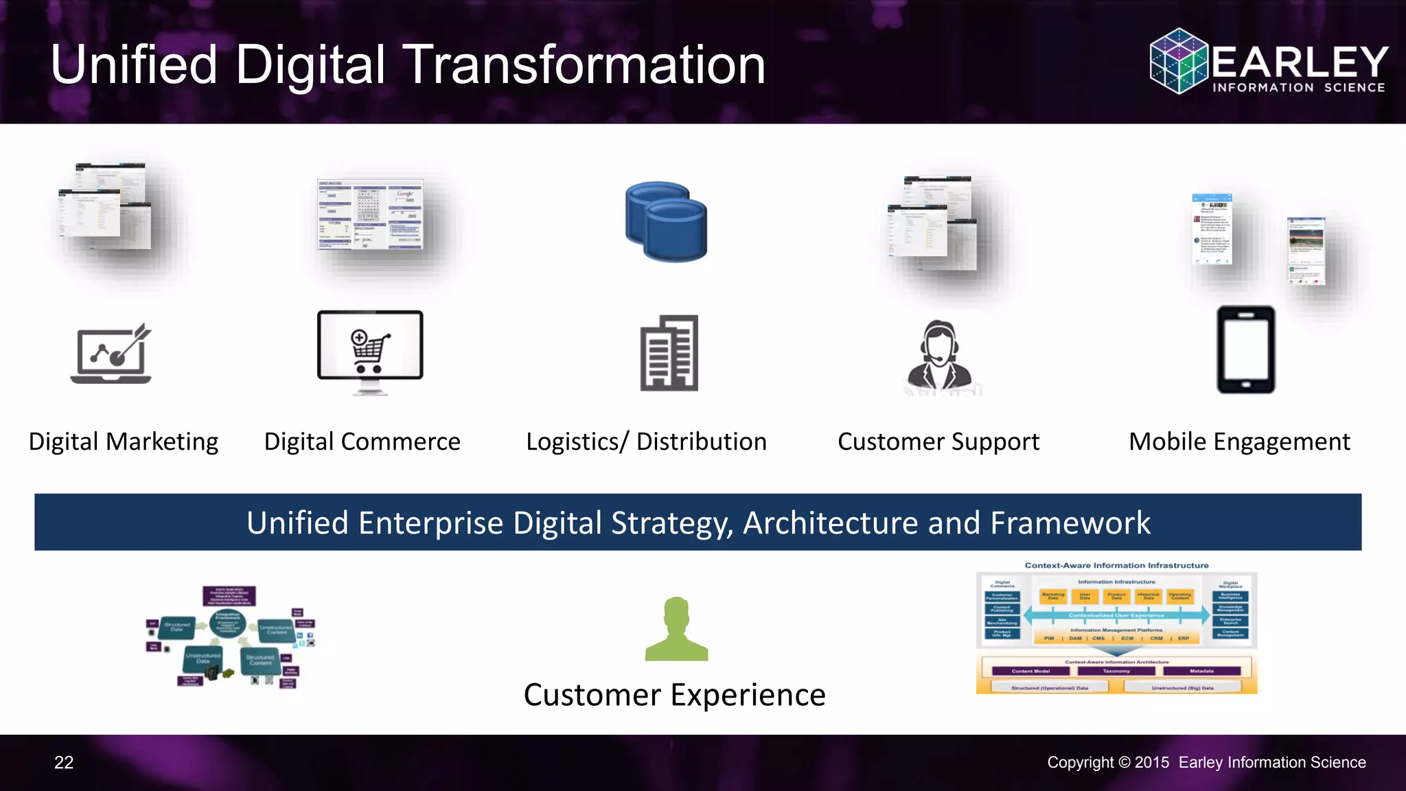 Earley Executive Roundtable - Building a Digital Transformation Roadmap ...