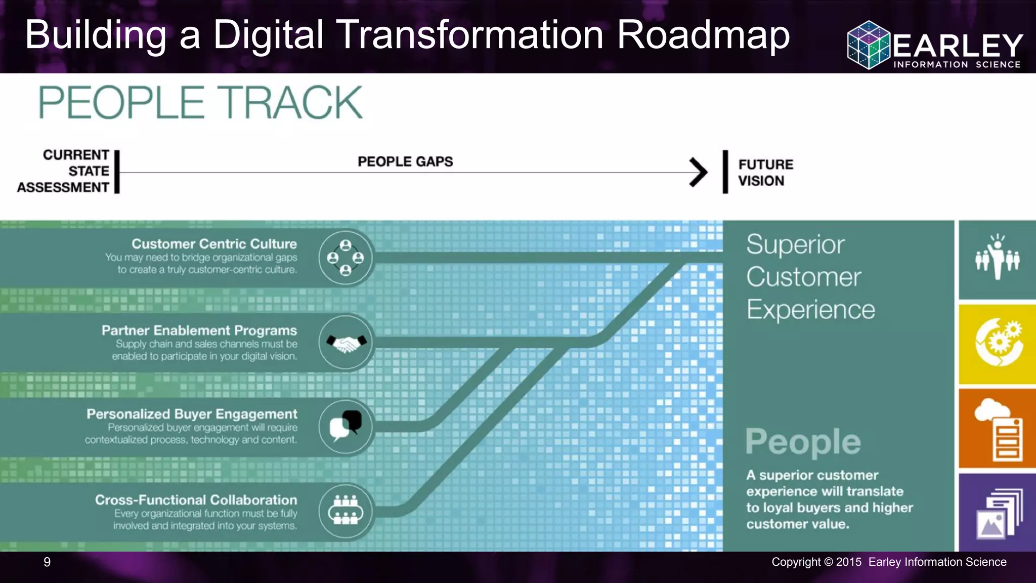 Earley Executive Roundtable - Building a Digital Transformation Roadmap ...