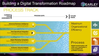 Earley Executive Roundtable - Building a Digital Transformation Roadmap ...