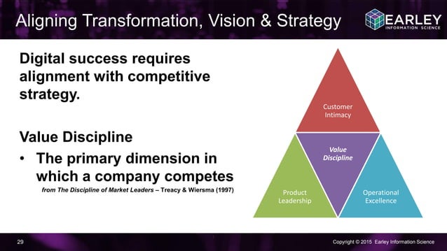 Earley Executive Roundtable - Building a Digital Transformation Roadmap ...