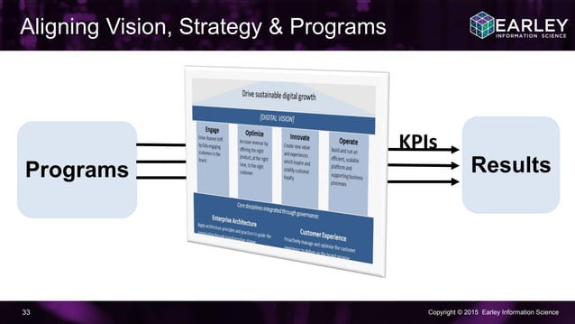 Earley Executive Roundtable - Building a Digital Transformation Roadmap ...