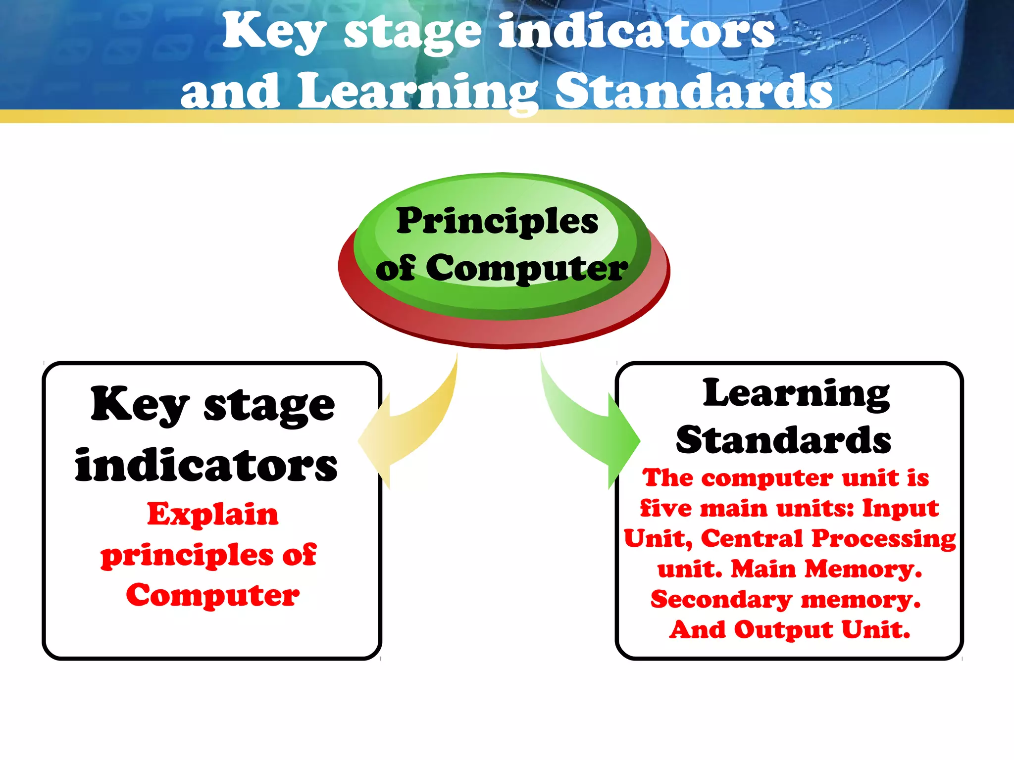 Eis M1 01 principle of computer(1) | PPT