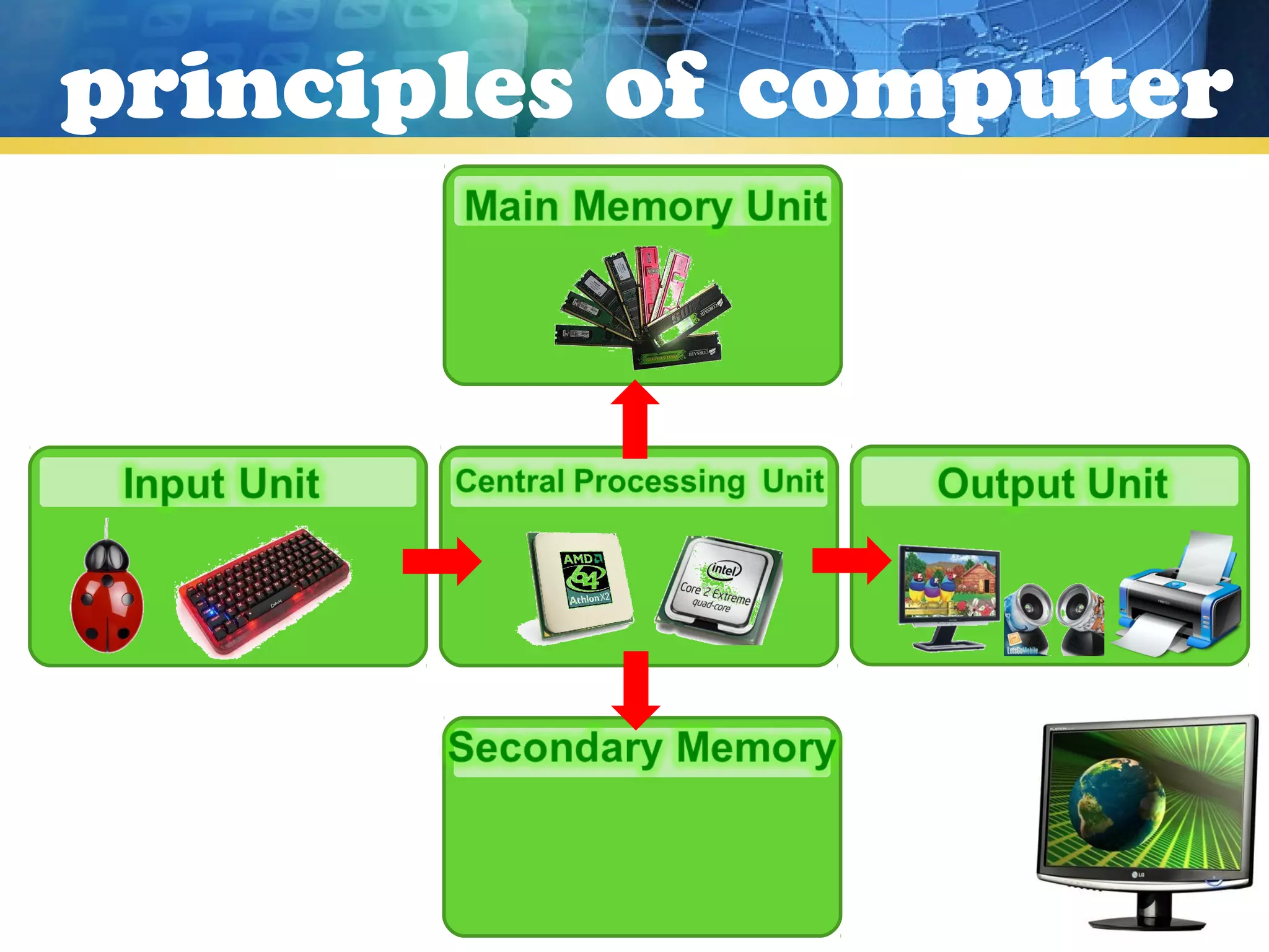 Eis m1 02principle of computer(2) | PPT