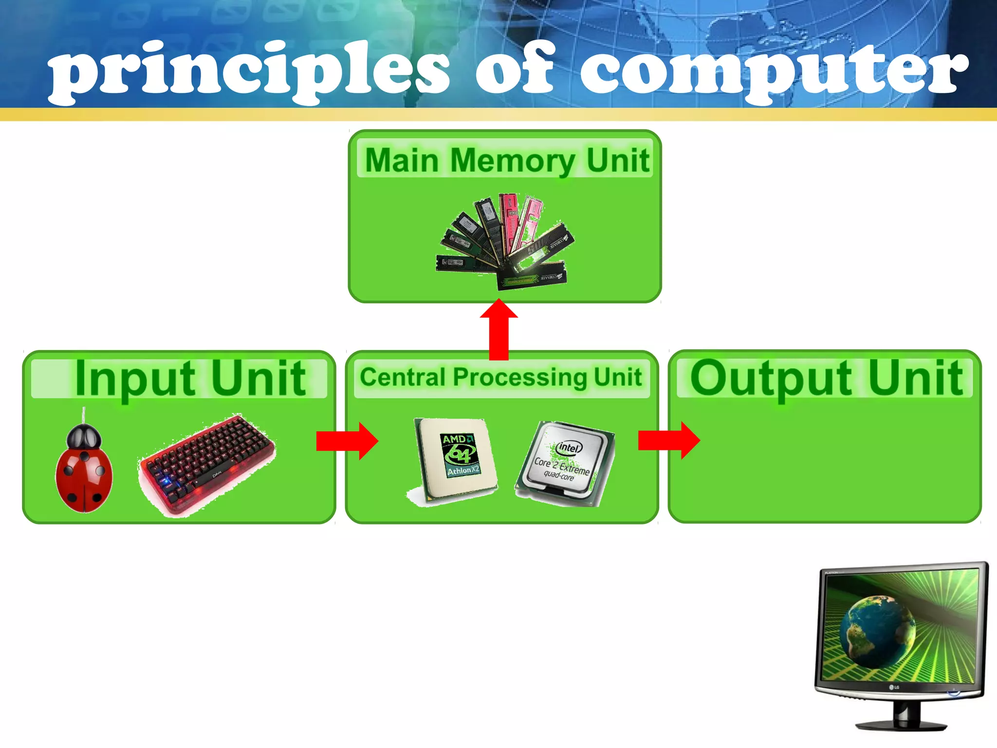 Eis m1 02principle of computer(2) | PPT