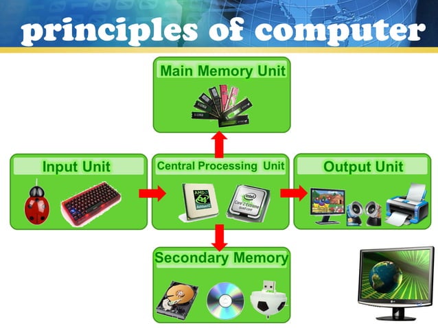 Eis m1 02principle of computer(2) | PPT