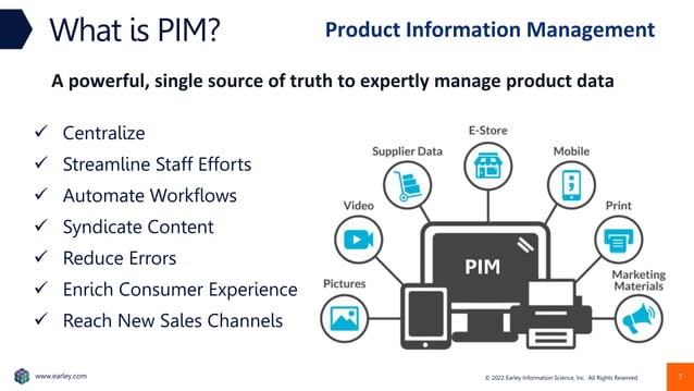 What is PIM and Why Your Ecommerce Business Needs It | PPTX