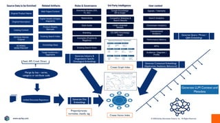 Knowledge and Prompt Engineering Part 2 Focus on Prompt Design ...