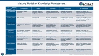 Knowledge and Prompt Engineering Part 2 Focus on Prompt Design Approaches | PPT