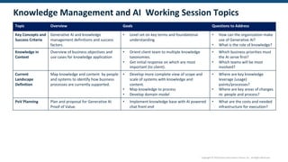Knowledge and Prompt Engineering Part 2 Focus on Prompt Design ...