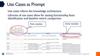 Knowledge and Prompt Engineering Part 2 Focus on Prompt Design ...