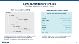 Why Most GenAI Projects Fail to Scale and How to Become One of the ...