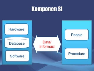 EIS 1 Introduction to Enterprise Information SYstem.pptx