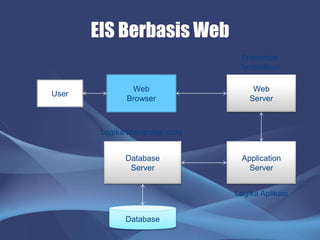 EIS 1 Introduction to Enterprise Information SYstem.pptx