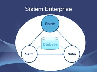 EIS 1 Introduction to Enterprise Information SYstem.pptx