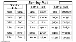 E is a bossy vowel. When c and g are followed by e it changes their ...