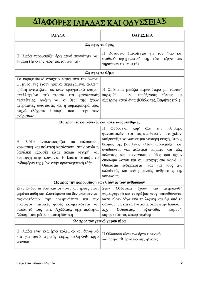 Eισαγωγή στην Ιλιάδα | PDF