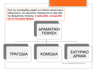 Εισαγωγή στο αρχαίο δράμα | PPSX