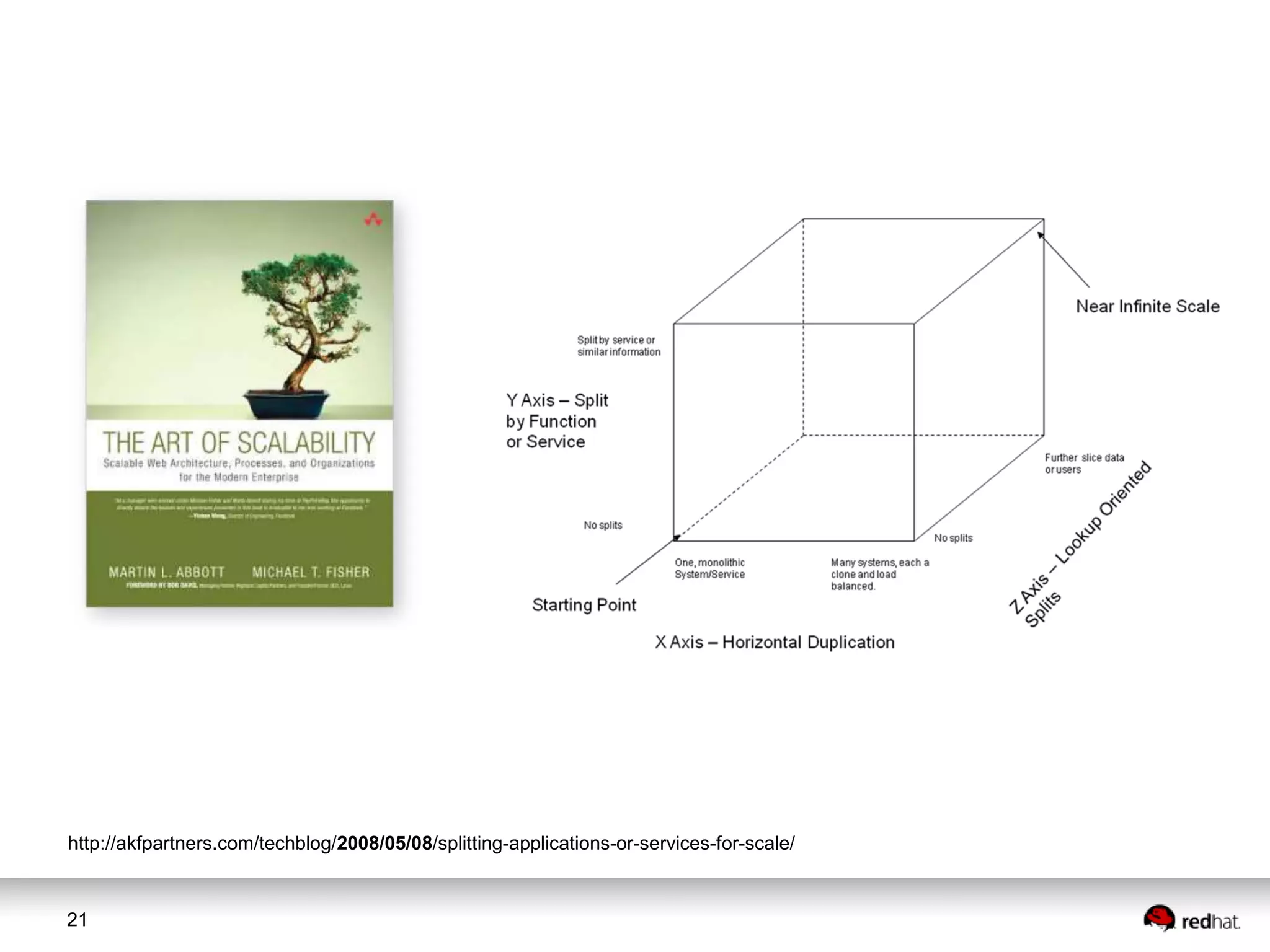Architecting Large Enterprise Java Projects | PPT