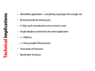 Architecting Large Enterprise Java Projects | PPT