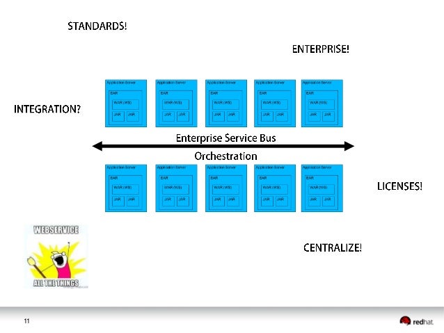 Architecting Large Enterprise Java Projects