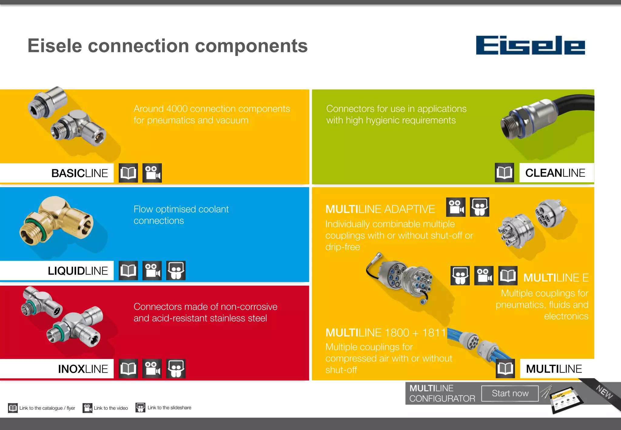 Eisele company business card | PPT
