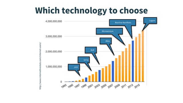 Stay productive while slicing up the monolith | PPT