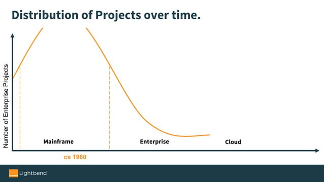 Stay productive while slicing up the monolith | PPT