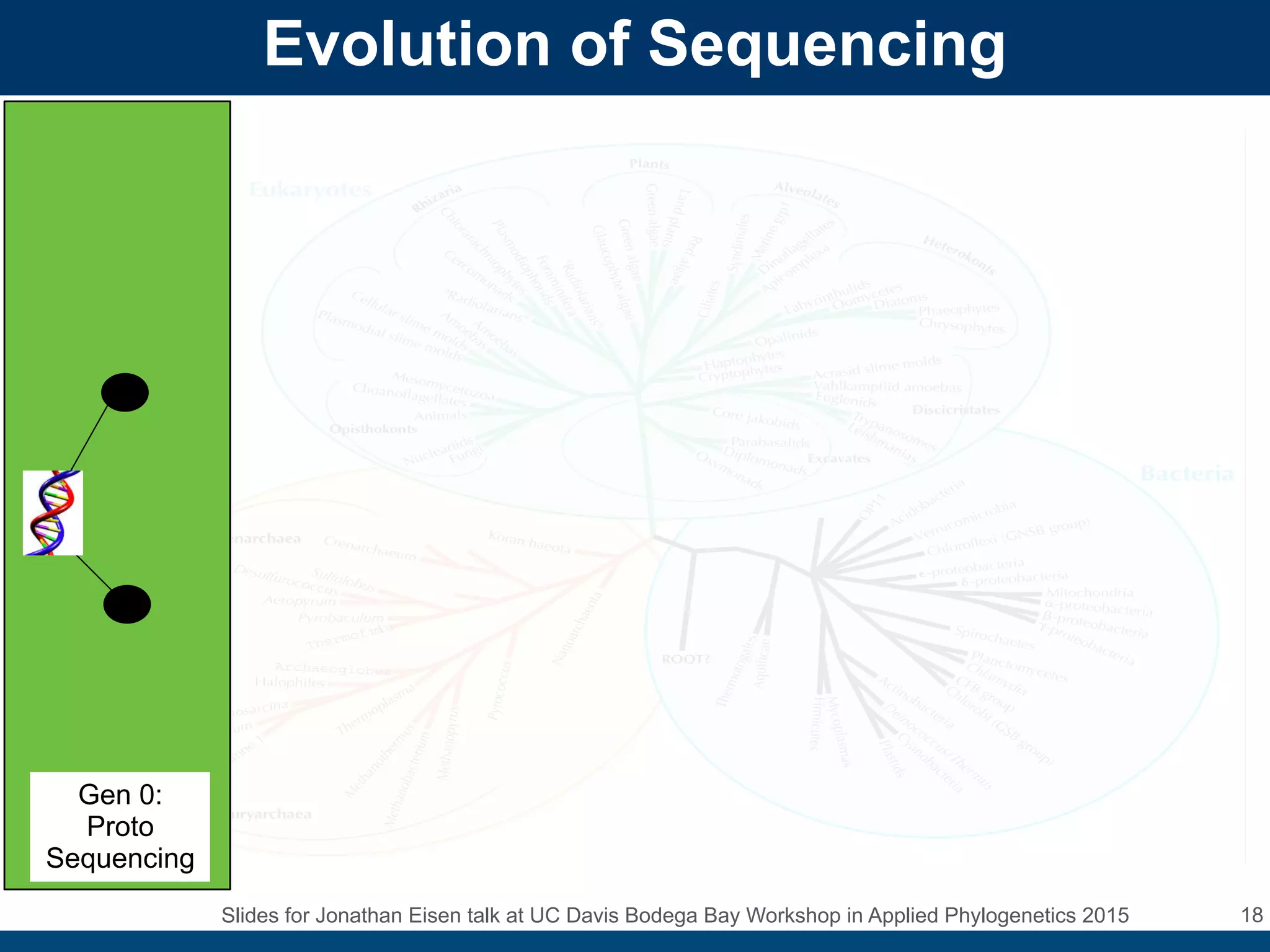 Evolution of DNA Sequencing by Jonathan Eisen | PDF
